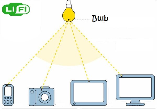 9 Amazing Examples of Disruptive Technology (Inspired by the WTIA)