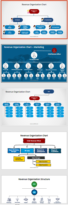 Revenue Management Organizational Chart PowerPoint Template